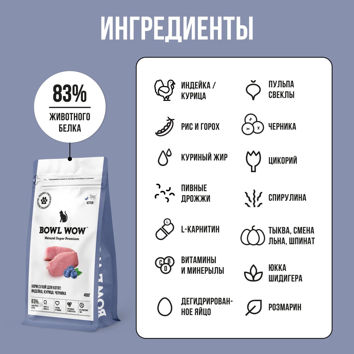 Bowl Wow Kitten Индейка/Курица/Черника для котят по цене от 651 рубль - купить с доставкой по ...